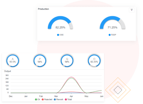 Maximize Equipment Efficiency with Real-Time Insights