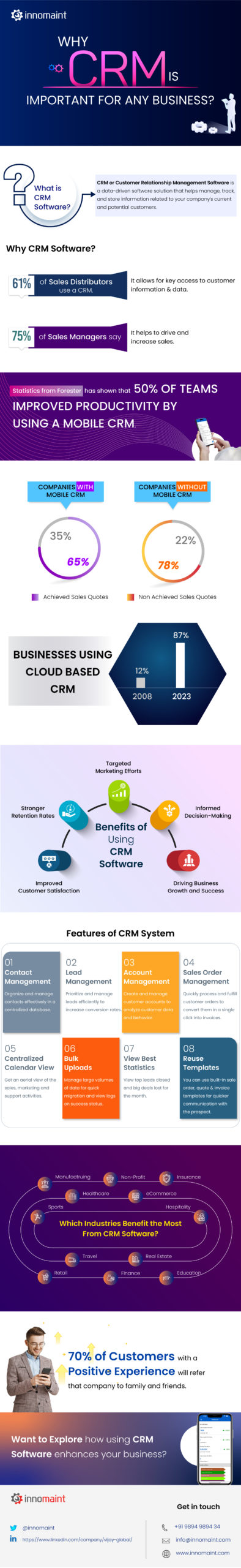 Service CRM for Field Service Profitability